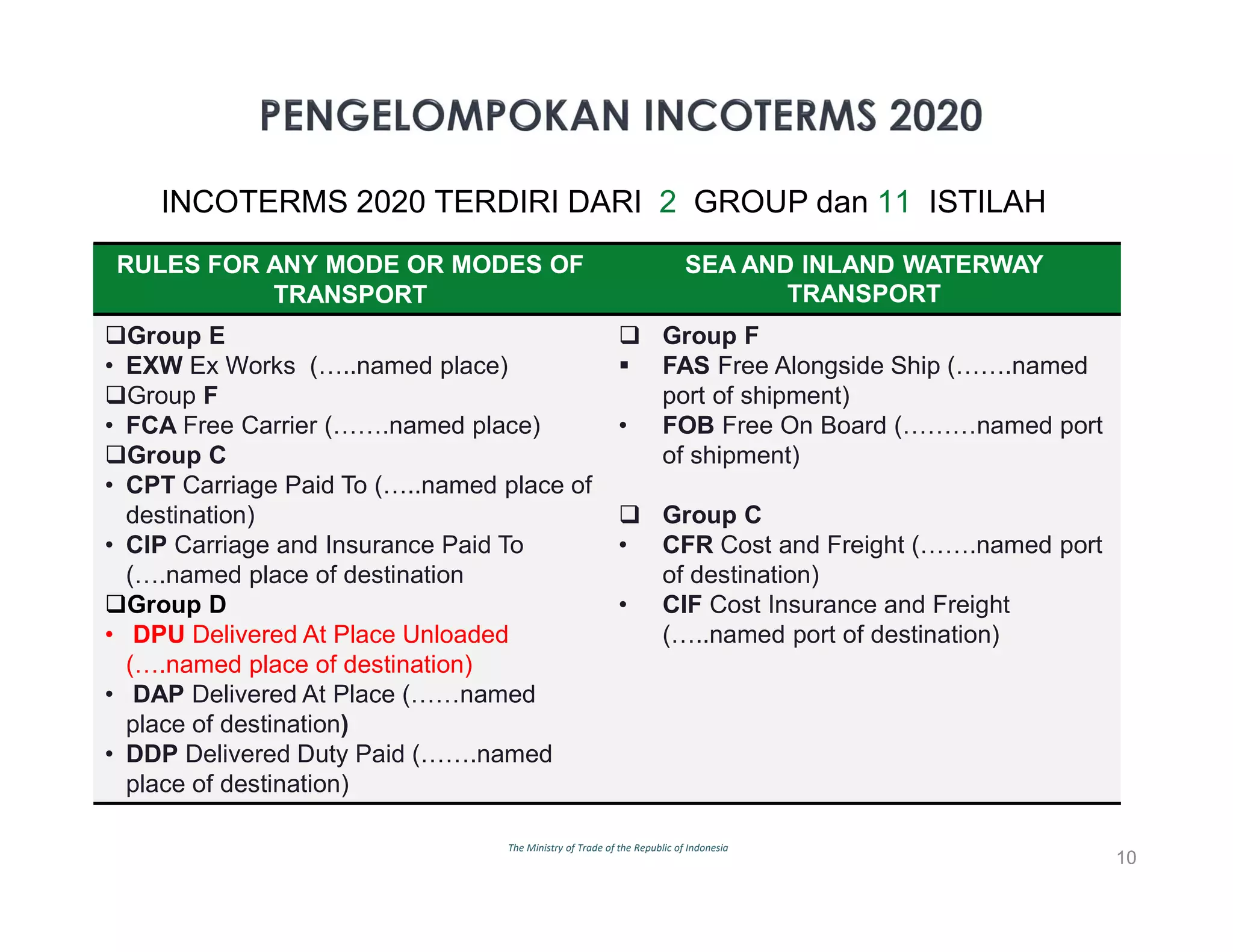 Bahan Tayang Standar Incoterms 2020 _MEI.pdf