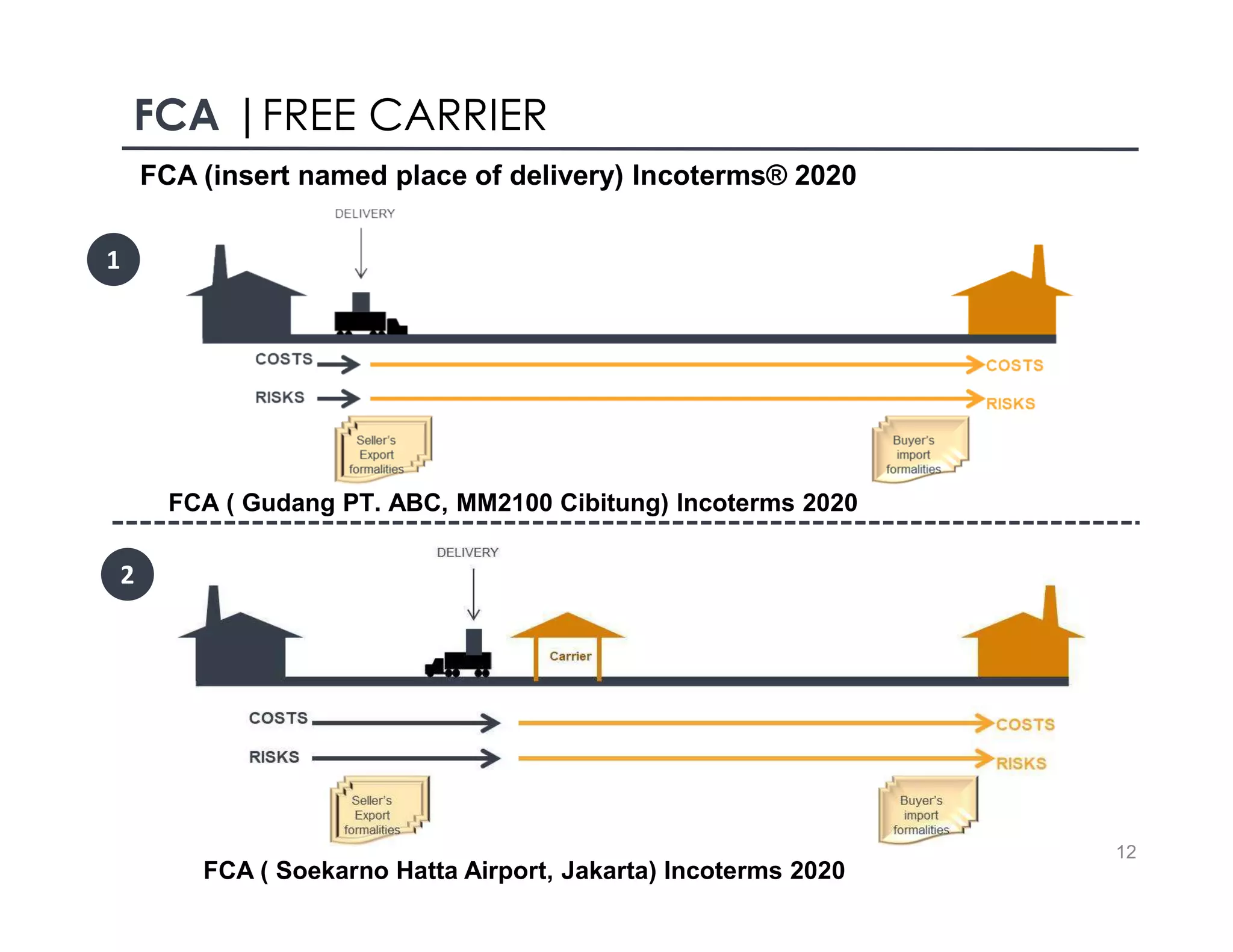 Bahan Tayang Standar Incoterms 2020 _MEI.pdf