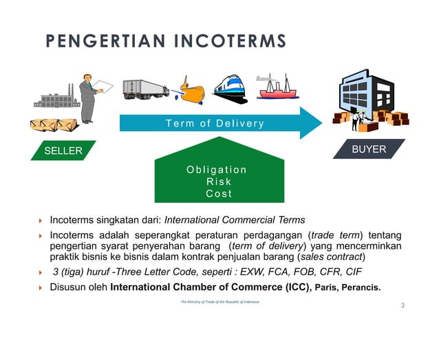 Bahan Tayang Standar Incoterms 2020 _MEI.pdf