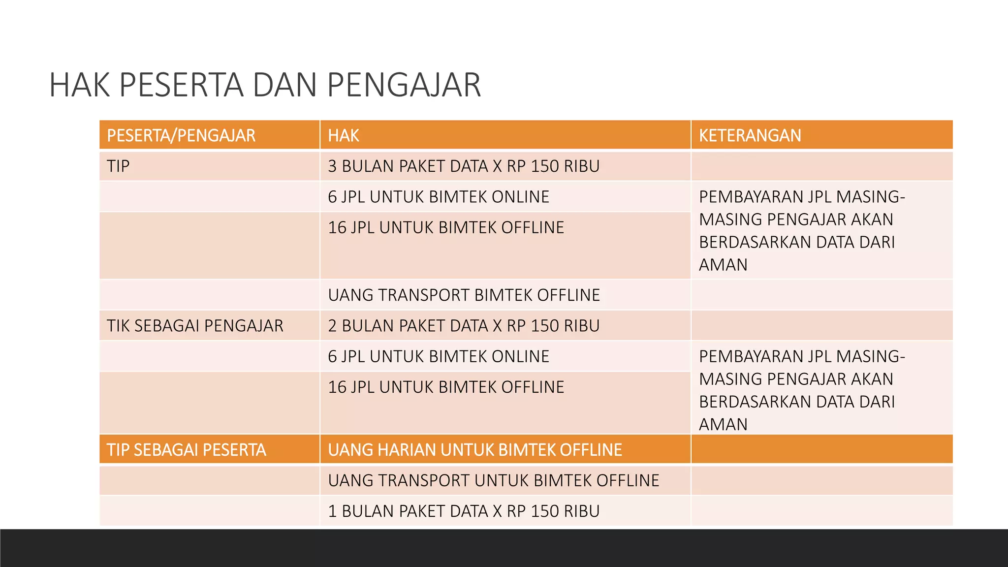 Bahan Tayang TIM.pptx