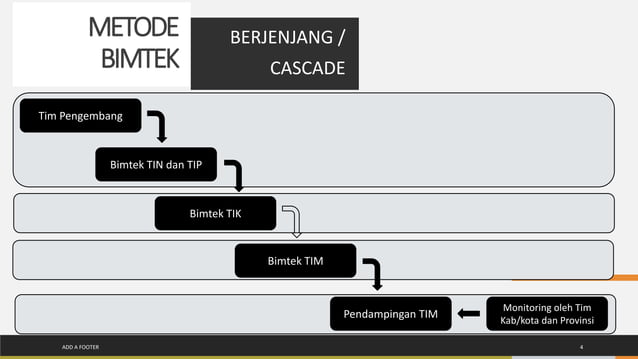 Bahan Tayang TIM.pptx