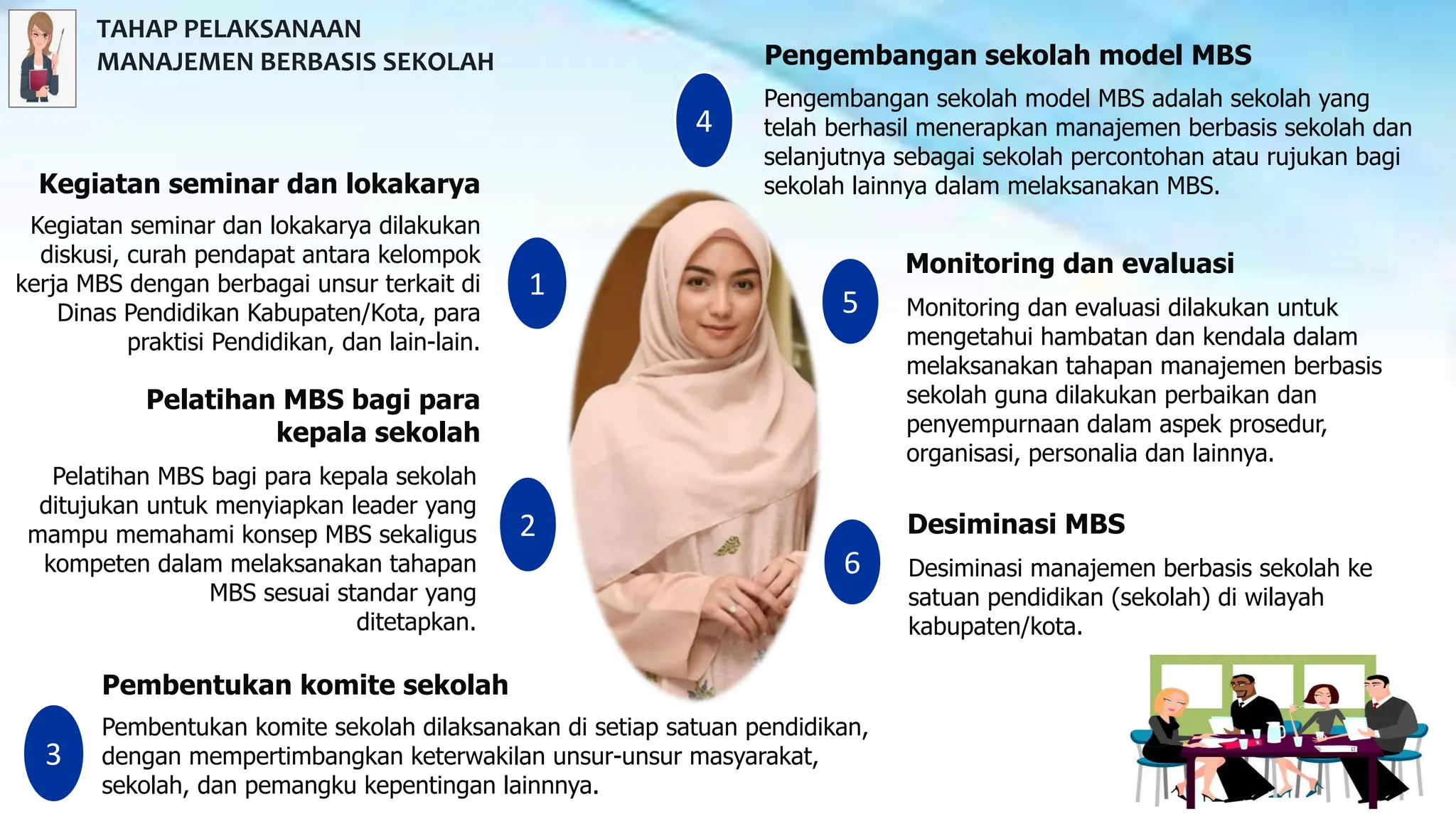 Konsep Dasar - Manajemen Berbasis Sekolah | PPTX