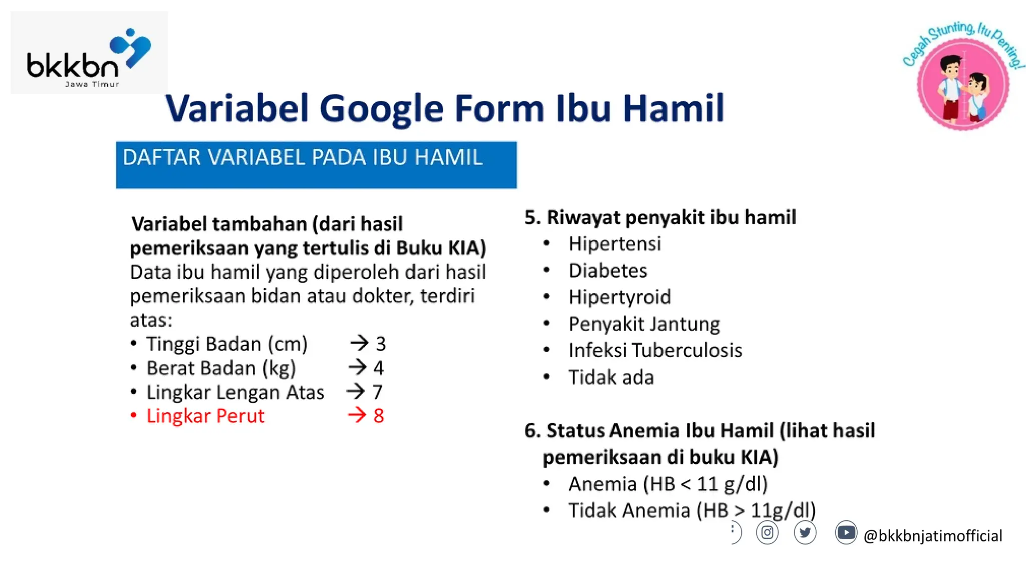 Bahan Tayang Variabel Terpilih dalam Pemantauan Fase Hamil dan Pasca ...