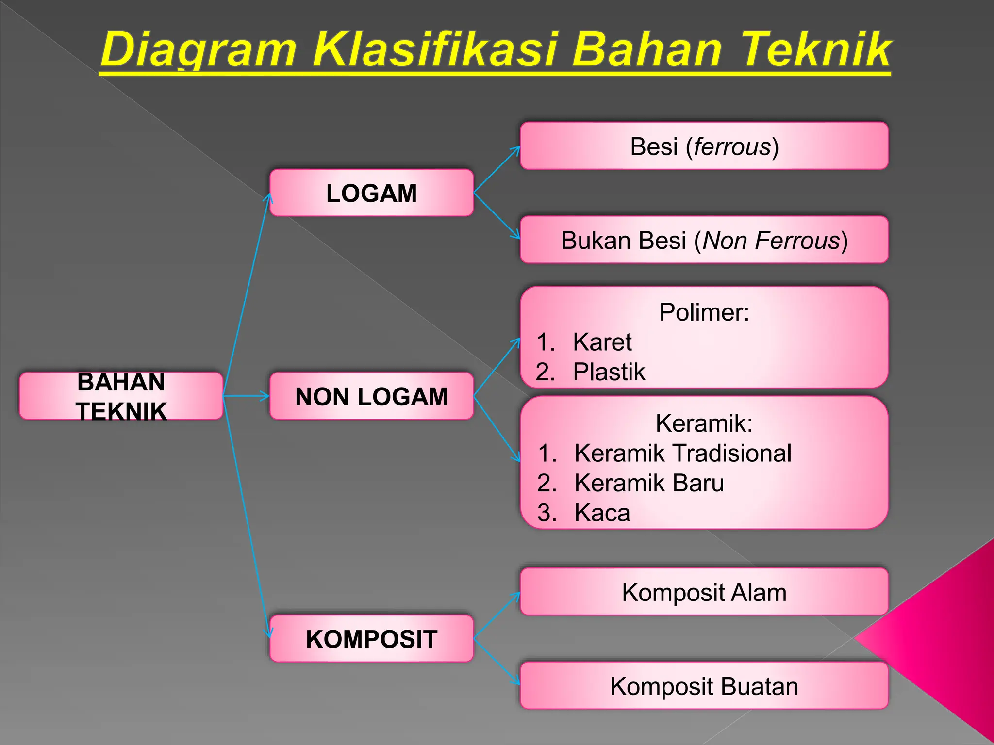 BAHAN TEKNIK Pertemuan 1.pptx