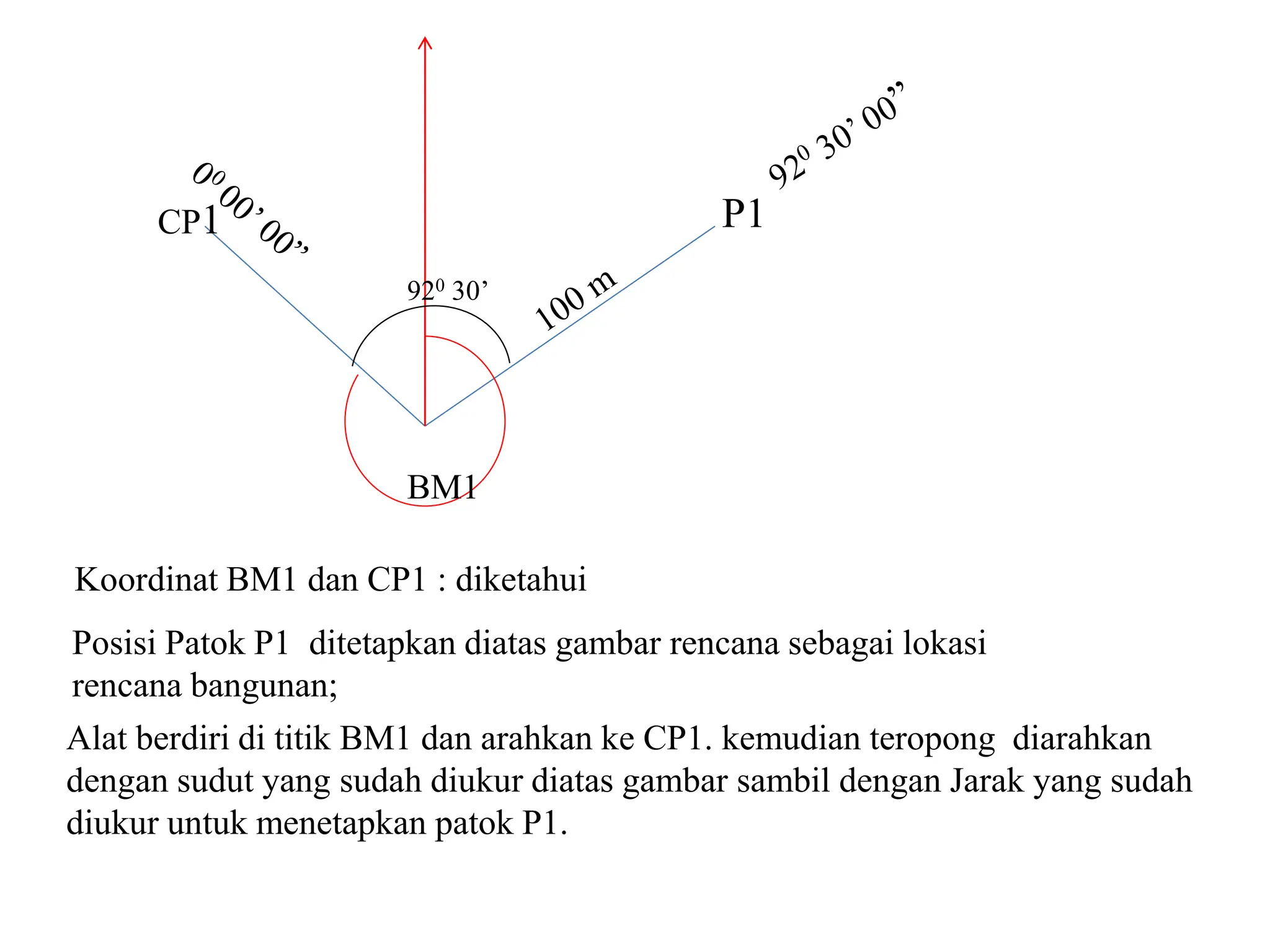 Pengukuran kembali setelah tahap perencanaan yang dilakukan pada tahap pekerjaan konstruksi.pptx