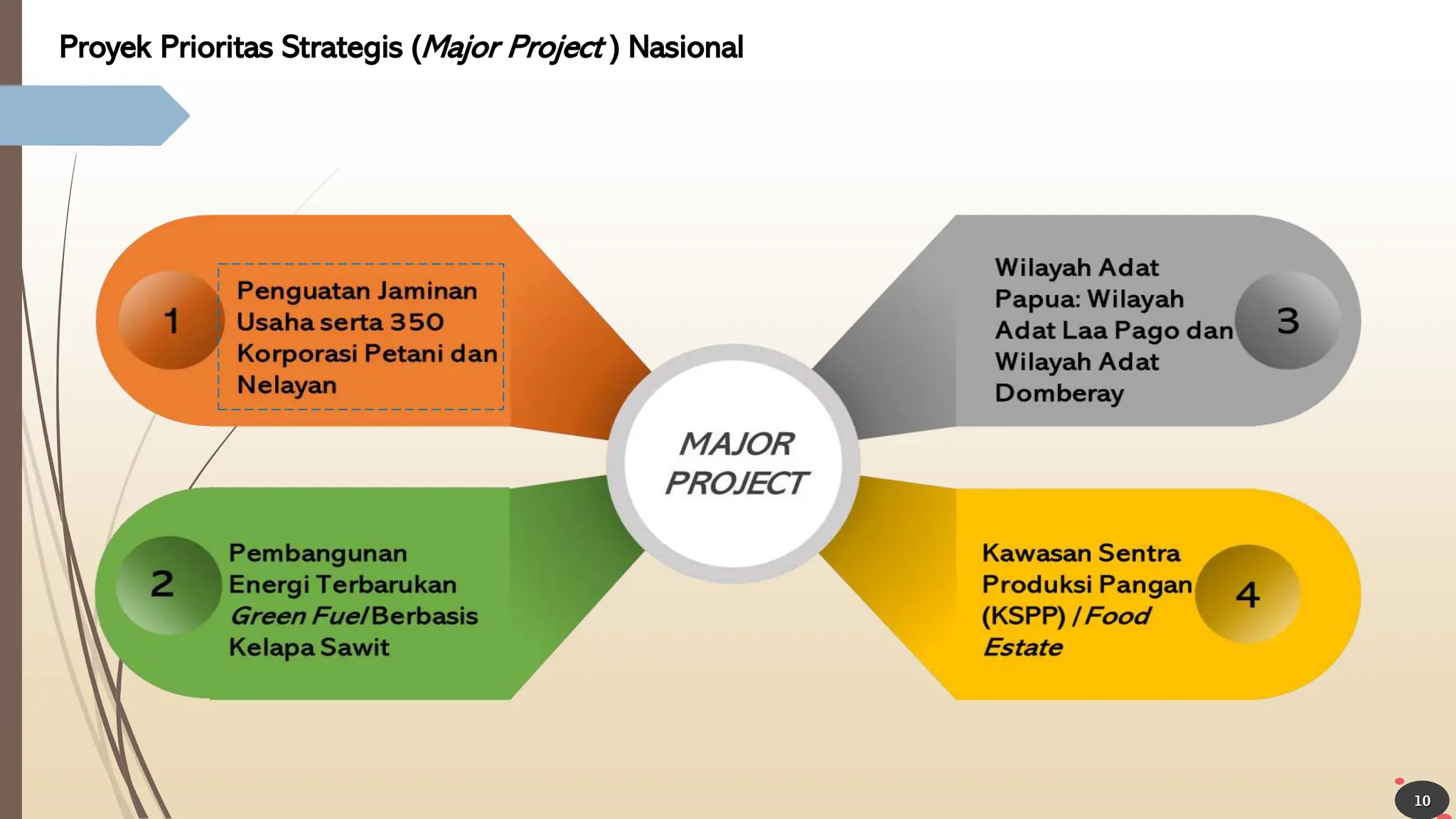 Kebijakan dan Strategi Pengembangan Korporasi Petani | PPT