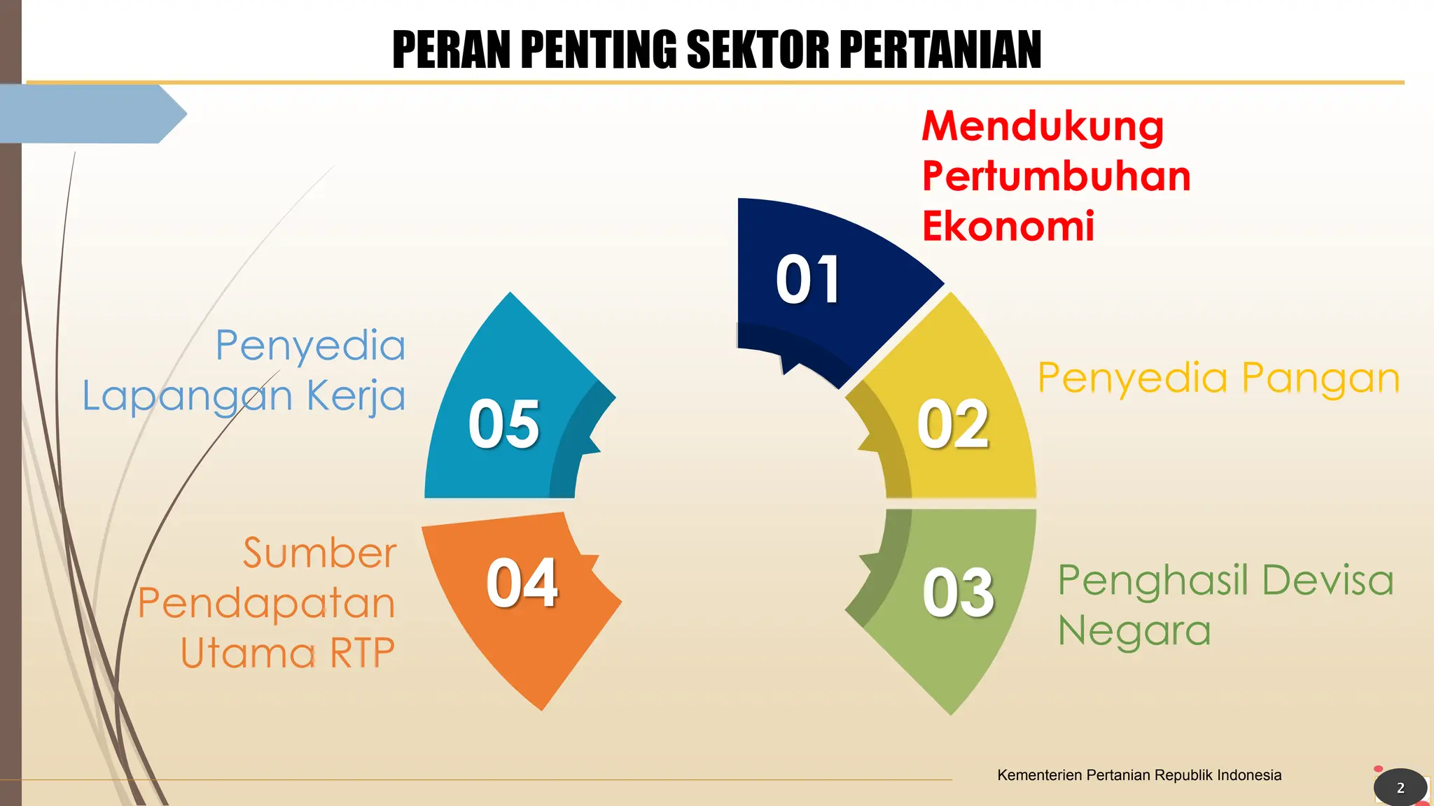 Kebijakan dan Strategi Pengembangan Korporasi Petani | PPT