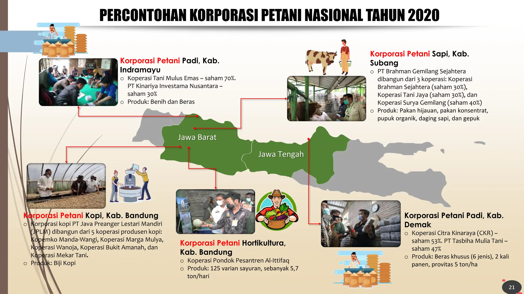 Kebijakan dan Strategi Pengembangan Korporasi Petani | PPT