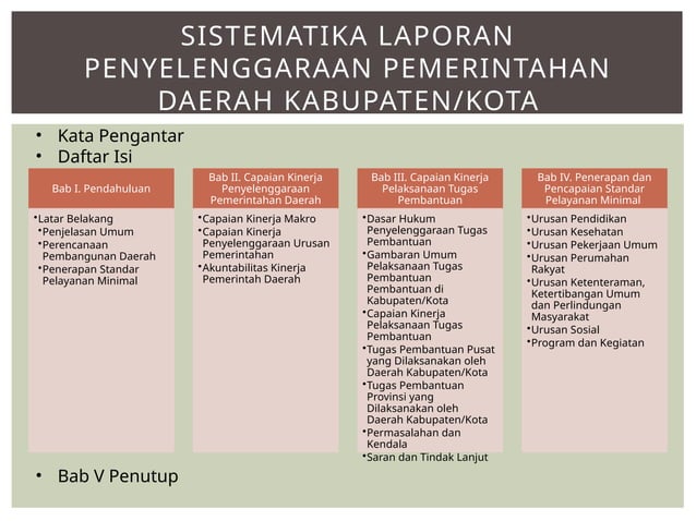 Bahan Webinar petunjuk teknis penyusunan LPPD | PPTX
