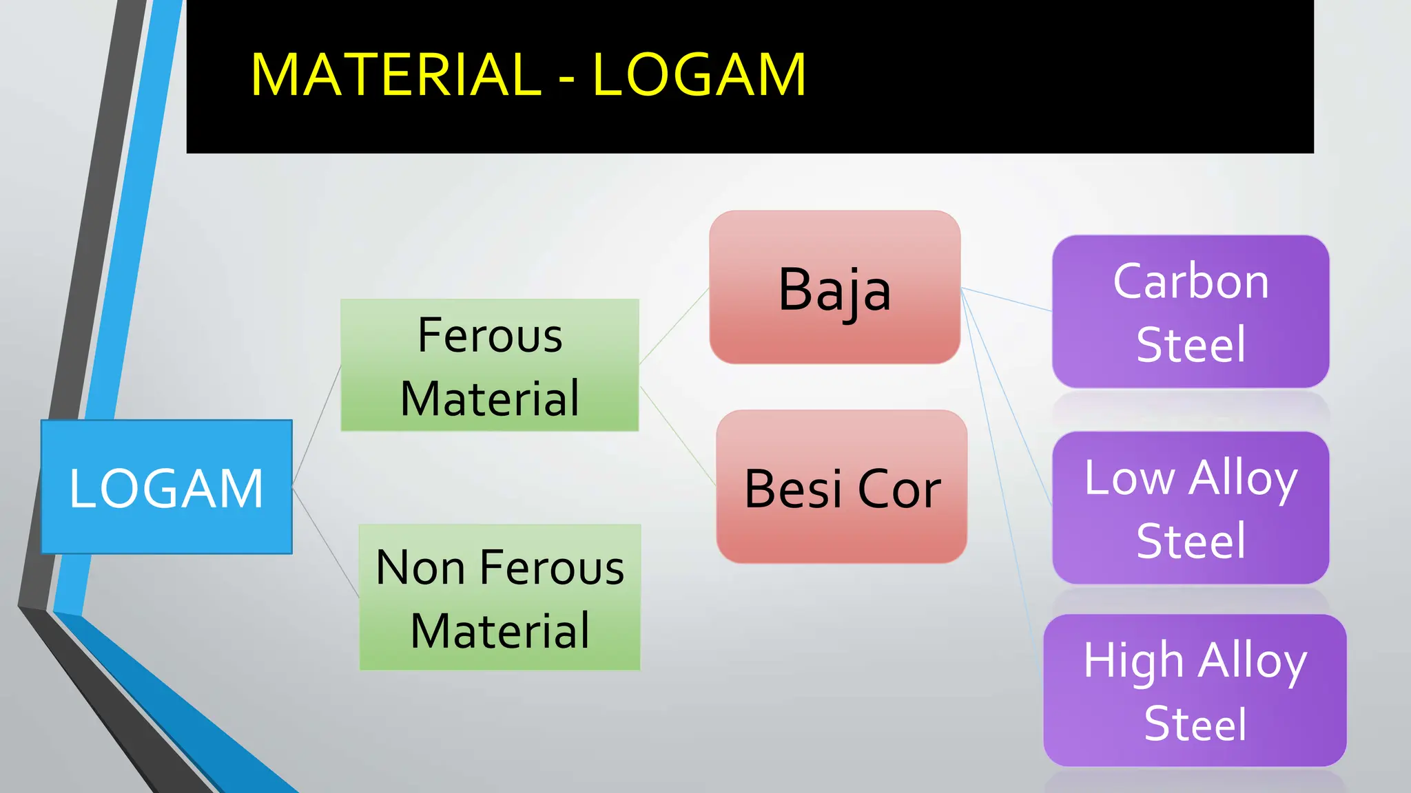 dasar-dasar pengetahuan Weldability of steel.pptx