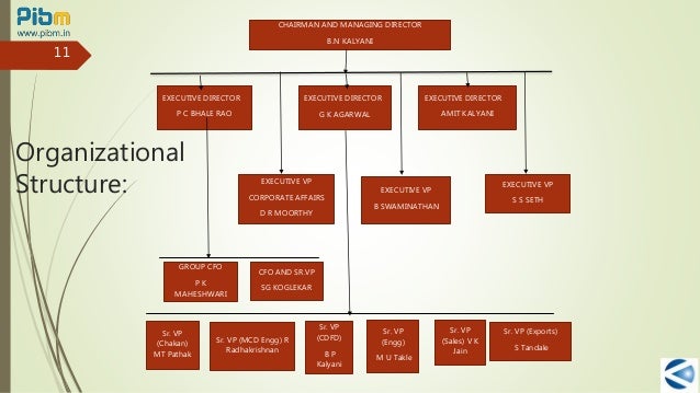 Bharat forge LTD new