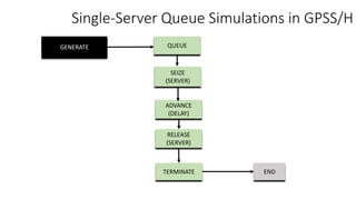 Bahasa-Bahasa Dalam Simulasi Komputer.pdf