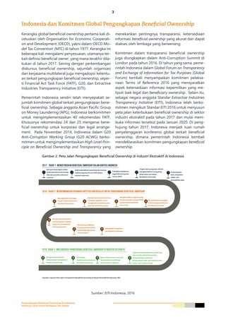 Pengungkapan Beneficial Ownership di Indonesia Menutup Celah (Korupsi) untuk Perbaikan Tata ...