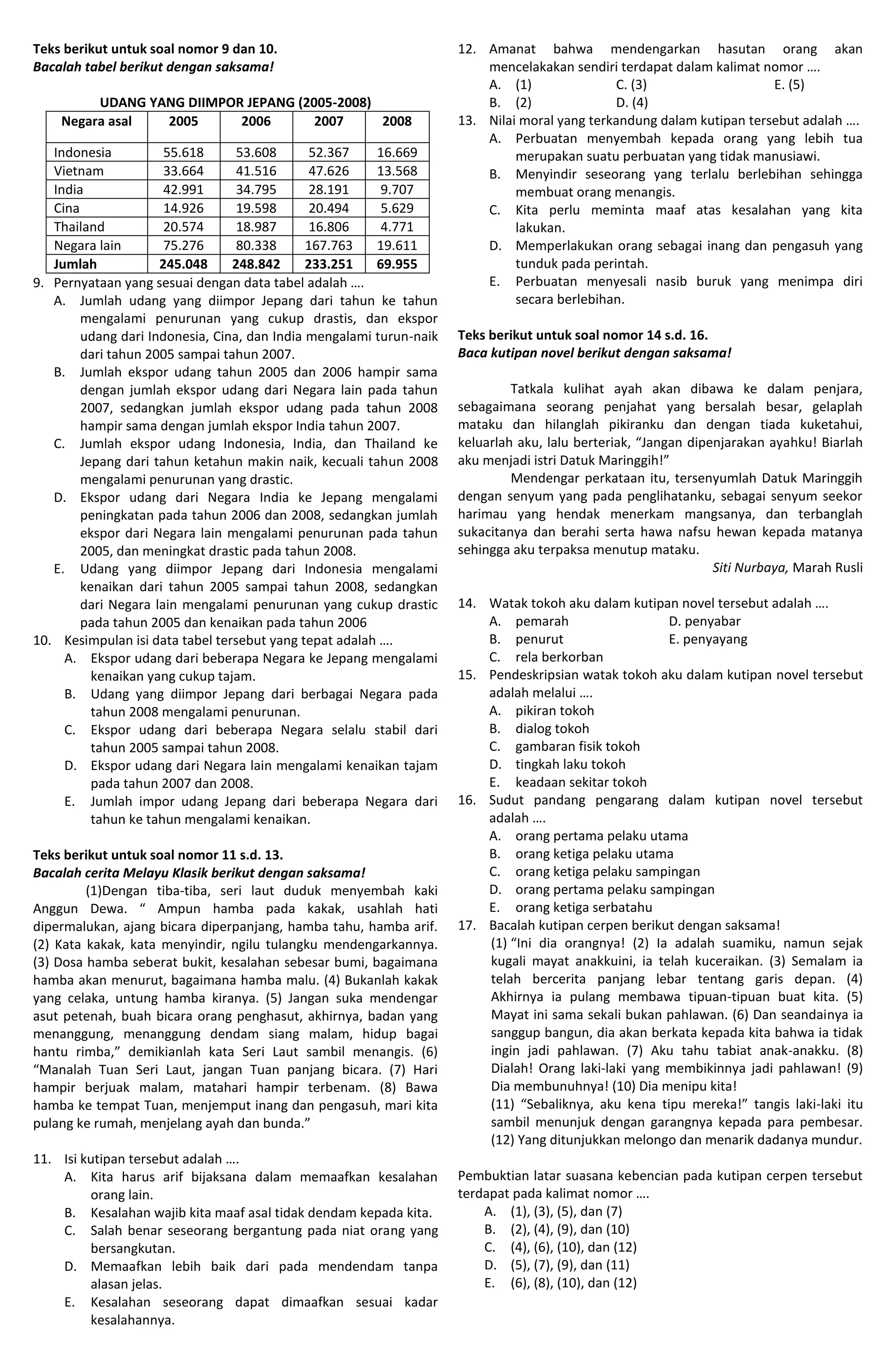 Bahasa indonesia-sma-2012-tryout | PDF