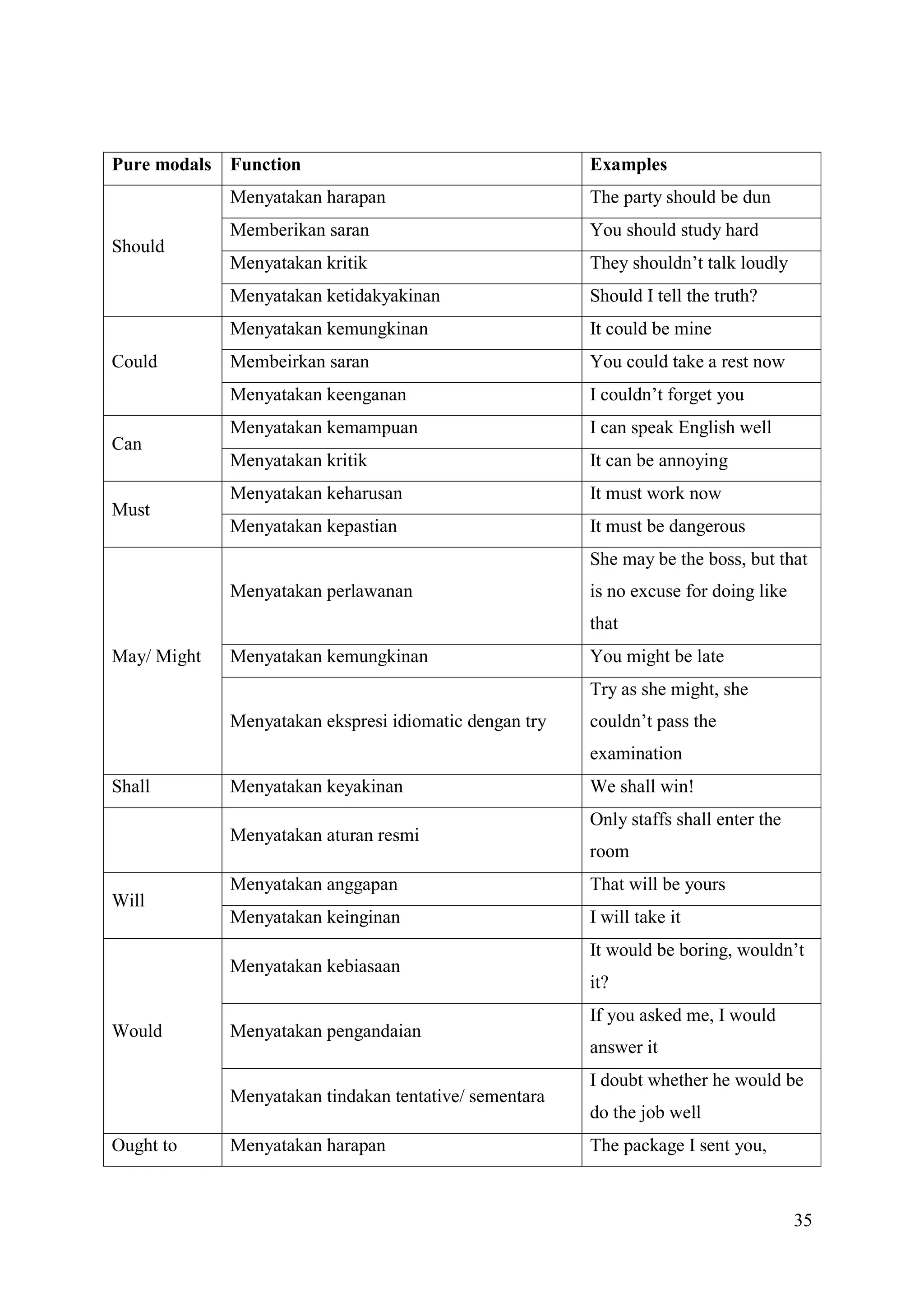 Bahasa Inggris 2 Pdf