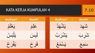 Bahasa arab 07 fi'el mudhoori' | PPTX