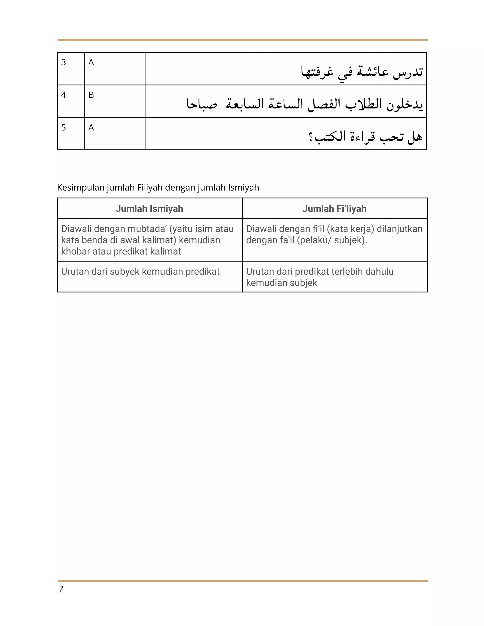 Tugas Bahasa Arab kelas VIII MTs | PDF