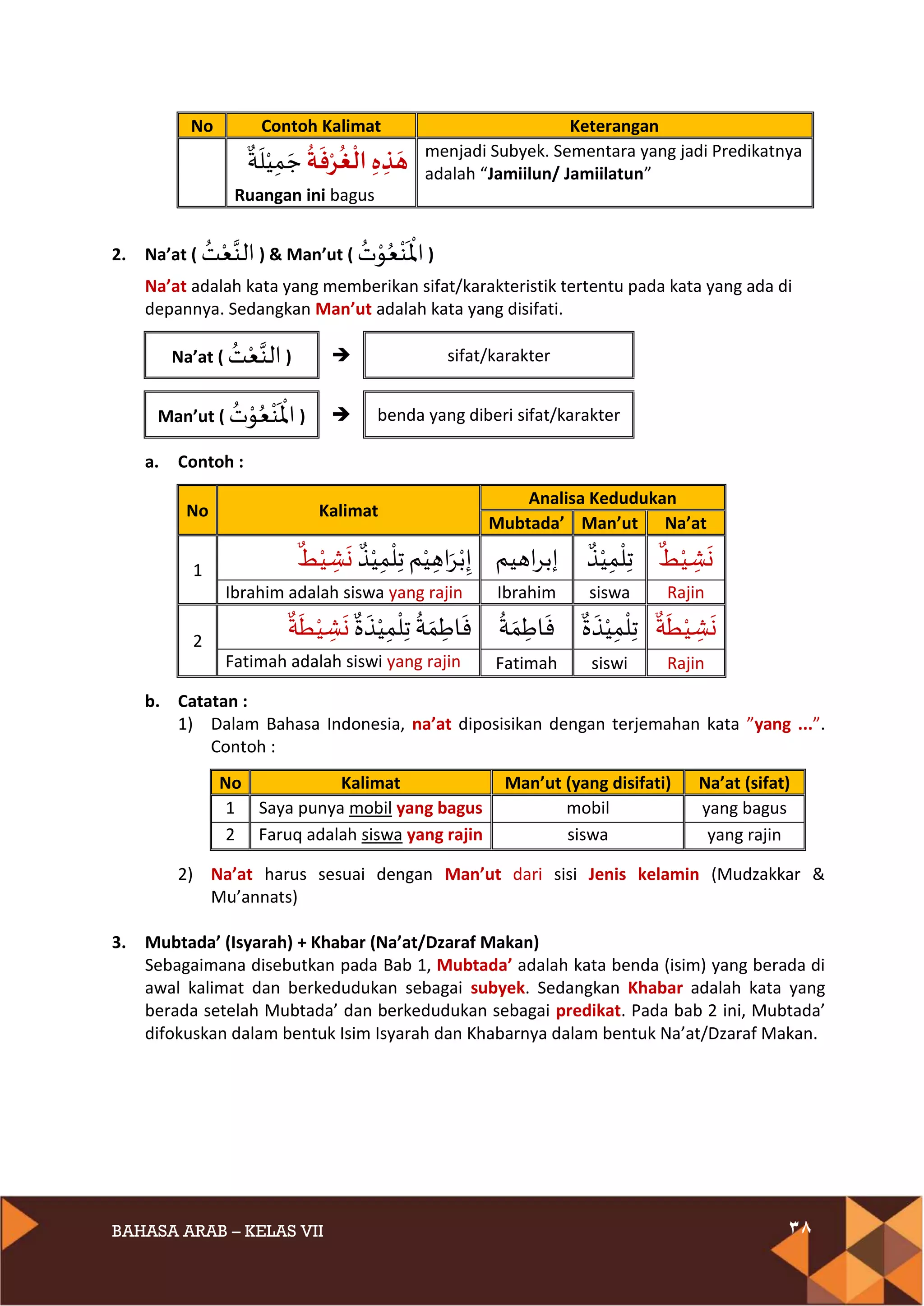 Bahasa Arab MTs Kelas 7. KSKK 2020.pdf