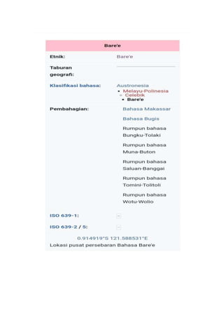 Bahasa Bare'e, Bahasa pembentuk nama negara Indonesia | PDF