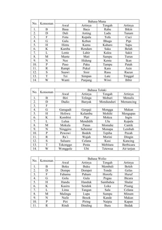 Bahasa daerah | DOCX