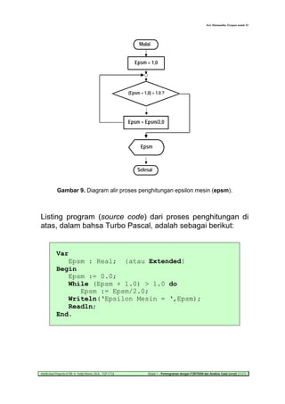Bahasa fortran | PDF