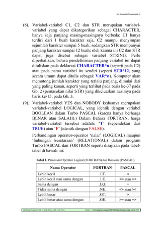 Bahasa fortran | PDF