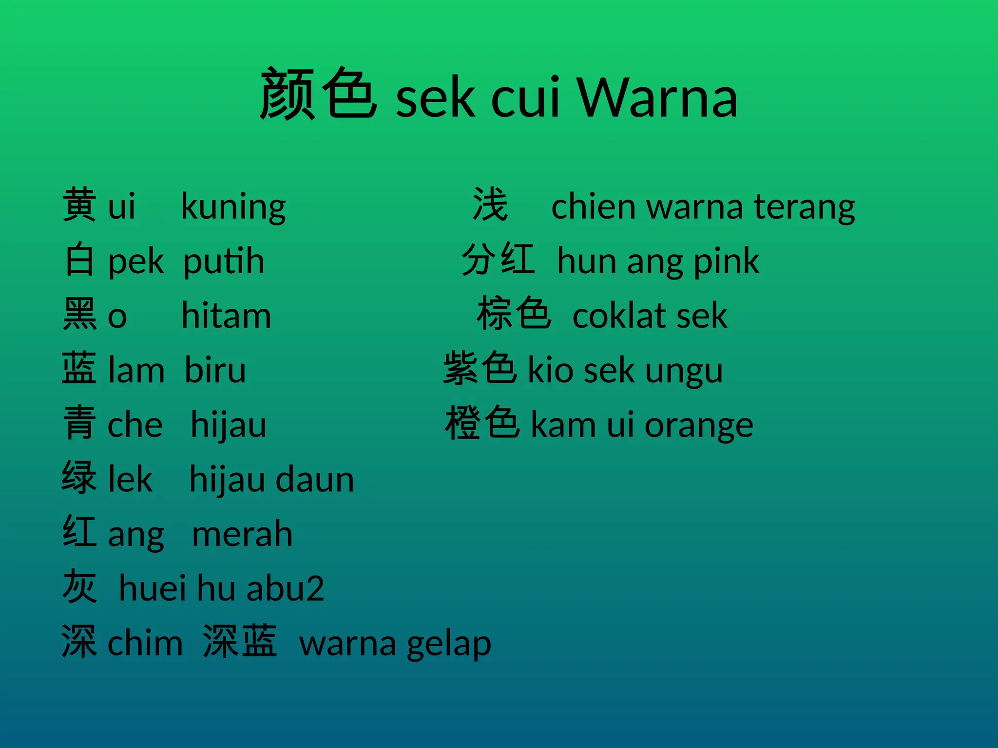 Memahami Bahasa Hokkien oleh Julina, B.A.,M.TCSOL | PPTX