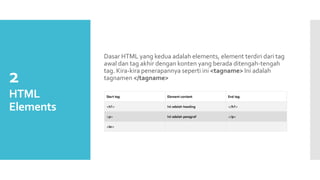 Bahasa HTML - 01.pdf
