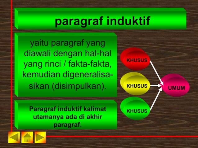 jenis-jenis paragraf | PPT