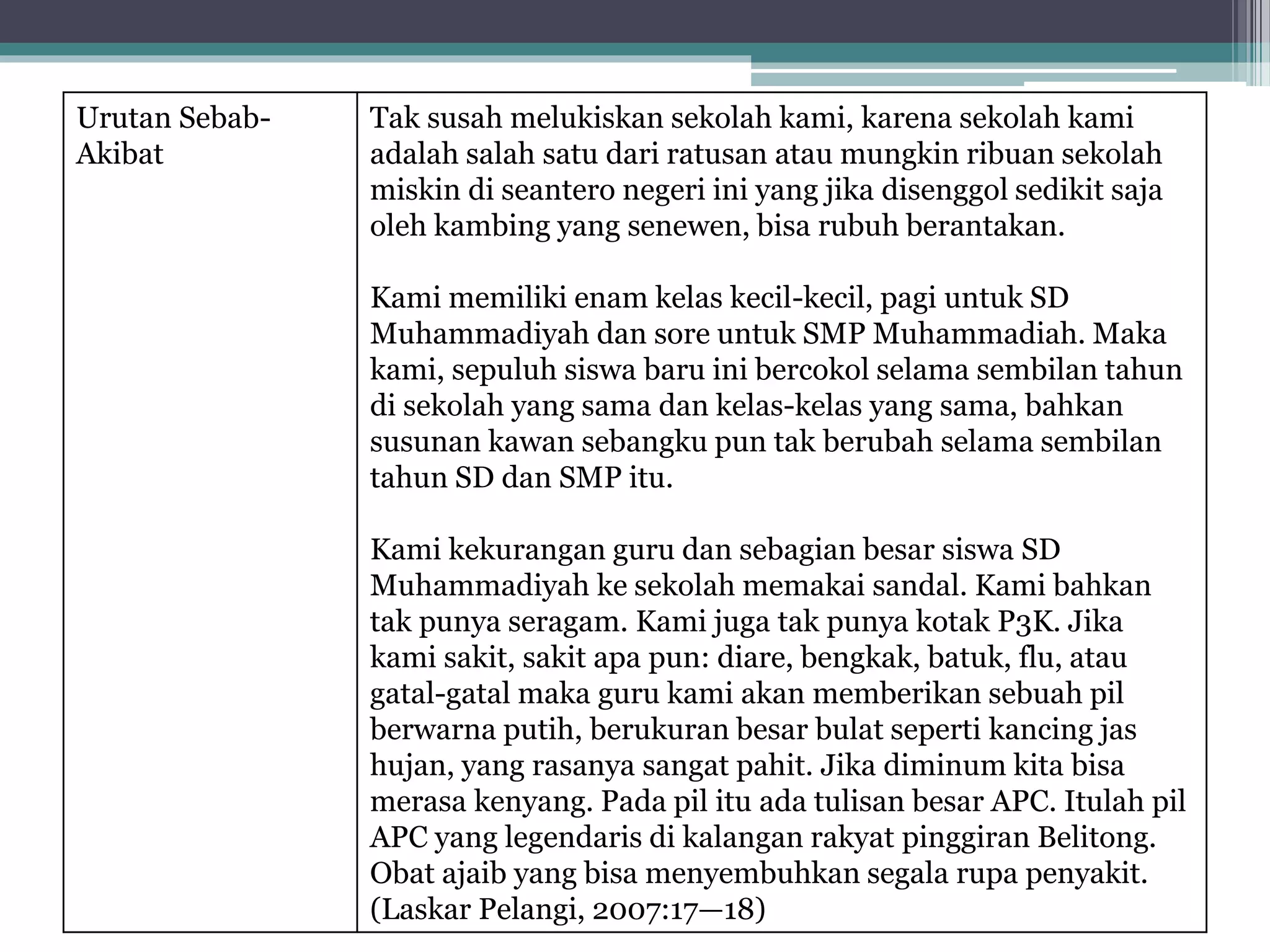 Membandingkan Teks Cerita Fiksi dalam Novel | PPTX