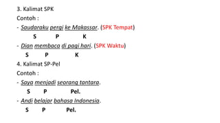 Rangkuman materi dan soal- soal BAHASA INDONESIA | PDF
