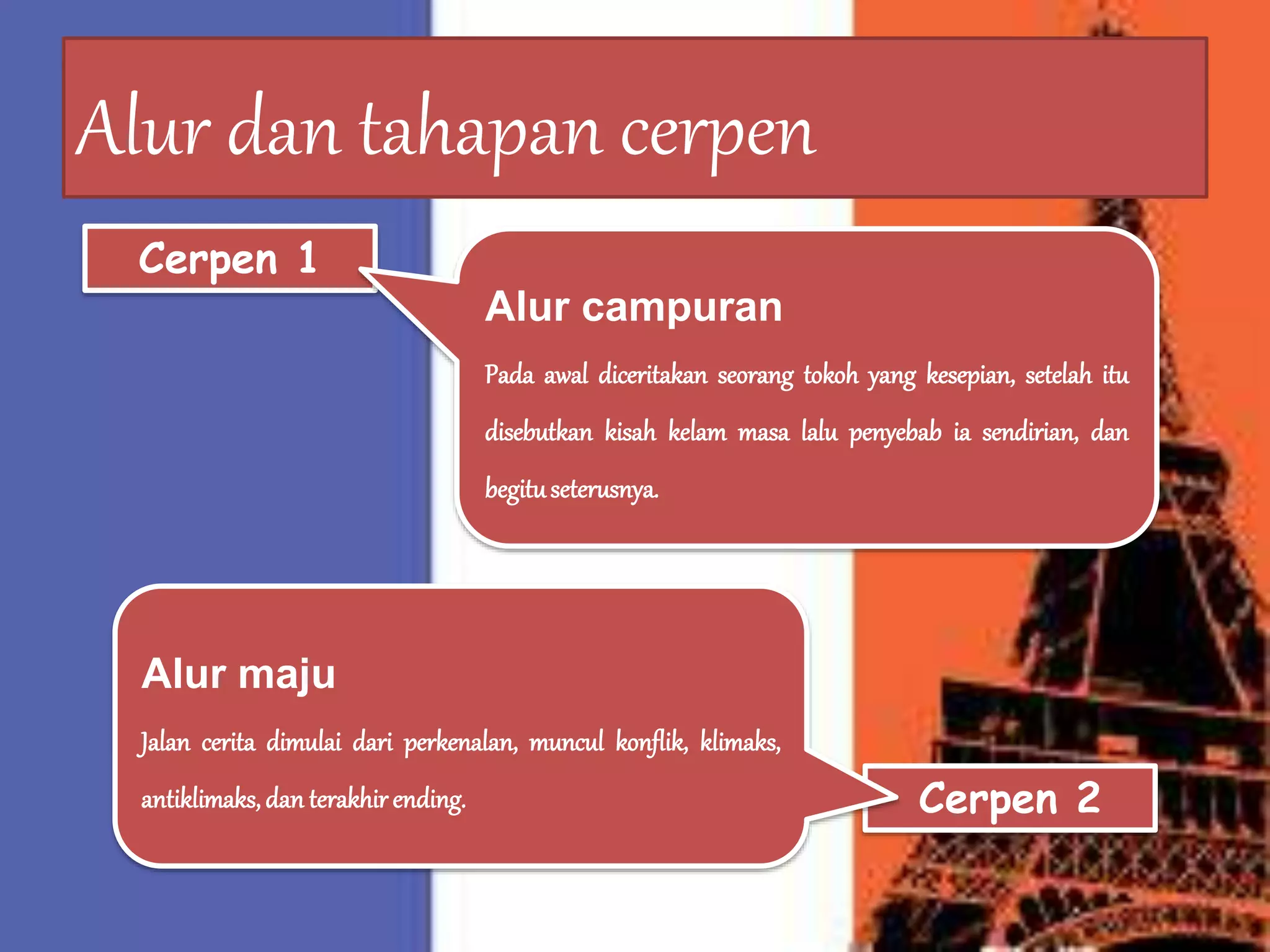Bahasa indonesia - alur (plot) | PPTX