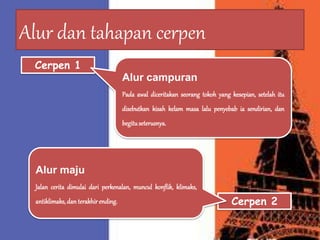 Bahasa indonesia - alur (plot) | PPTX