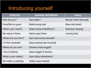 Bahasa indonesia an introduction | PPT
