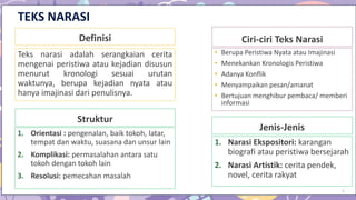 BAHASA INDONESIA-teks narasi | PPTX