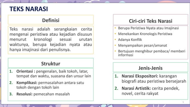 BAHASA INDONESIA-teks narasi | PPTX