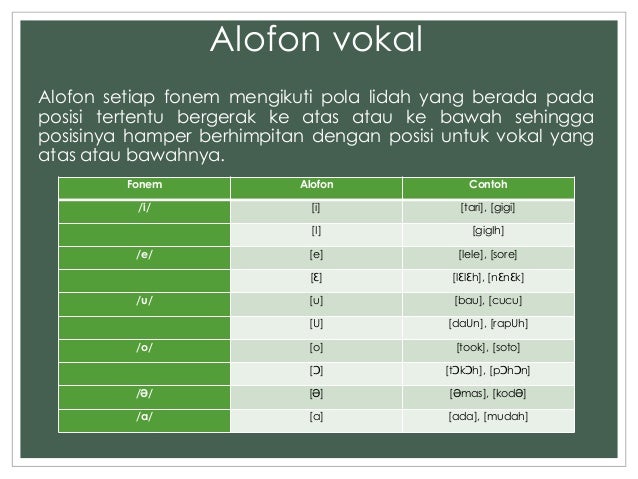 Bahasa indonesia - pengucapan dan artikulasi huruf