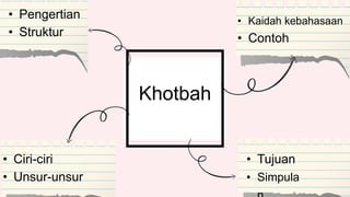 bahasa indonesia pptx. kelas XII khotbah | PPTX