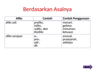 BAHASA INDONESIA morfologi ilmu pembentuk kata | PPT
