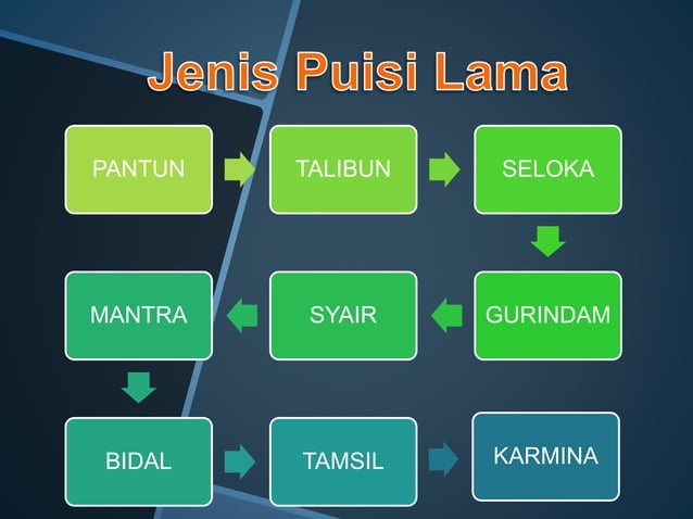 Puisi Lama, Puisi Baru dan Puisi Kontemporer | PPTX