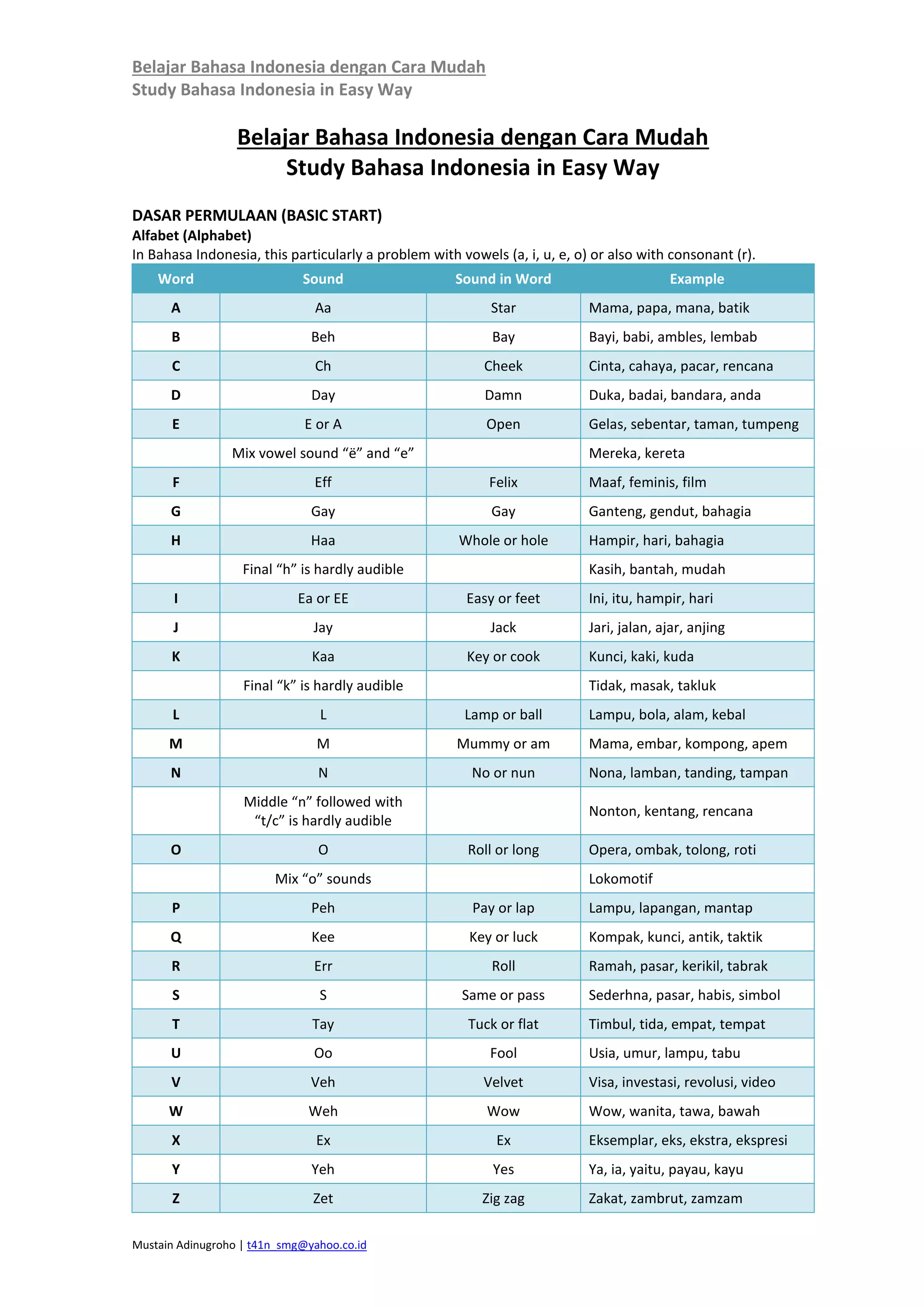 Belajar Bahasa Indonesia dengan Cara Mudah - Study Bahasa Indonesia in ...