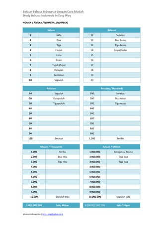 Belajar Bahasa Indonesia dengan Cara Mudah - Study Bahasa Indonesia in ...