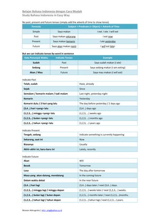 Belajar Bahasa Indonesia dengan Cara Mudah - Study Bahasa Indonesia in ...