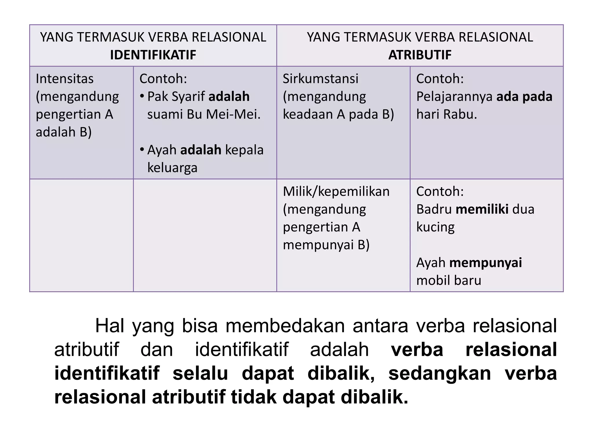 Bahasa indonesia ~ verba relasional | PPTX