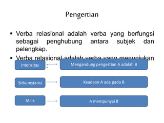 Bahasa indonesia ~ verba relasional | PPTX