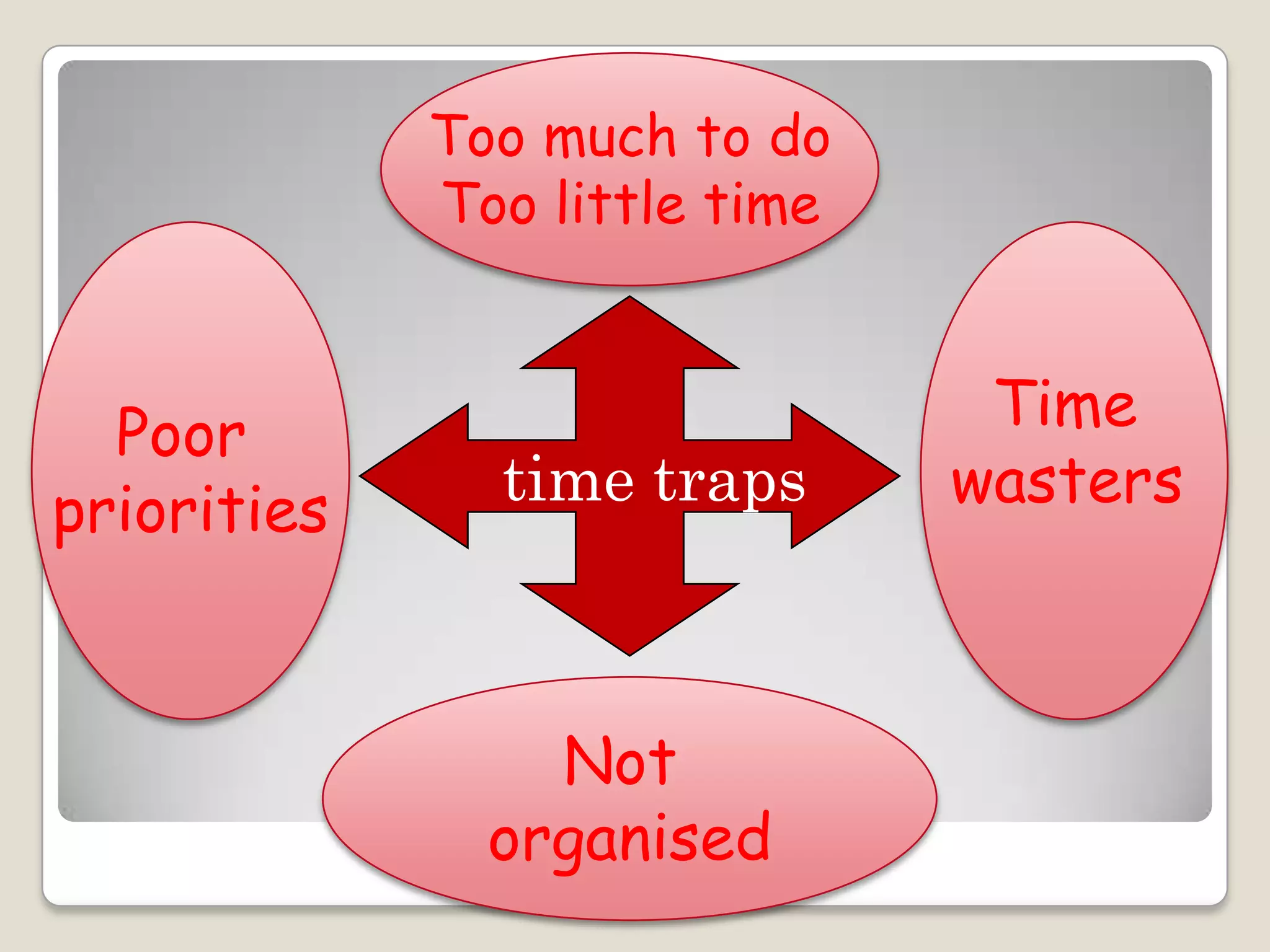 Time Management | PPTX