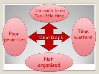 Time Management | PPTX