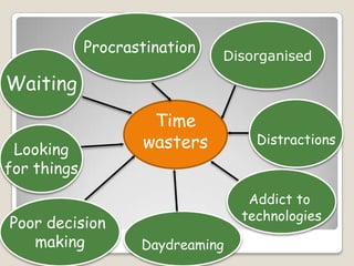 Time Management | PPTX