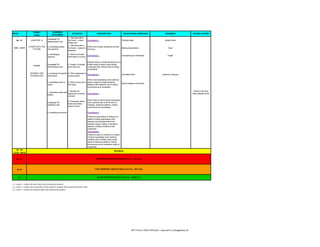 RPT ENGLISH LANGUAGE FORM 2 2016 | PDF