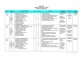 RPT ENGLISH LANGUAGE FORM 5 2016 | PDF